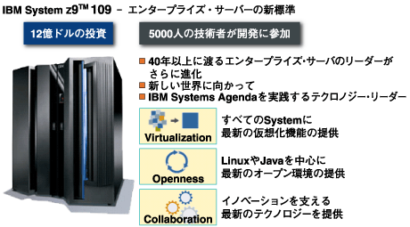 [ThinkIT] 第2回：IBM System z9 - IBMオープン・メインフレームの新しい潮流 (1/4)
