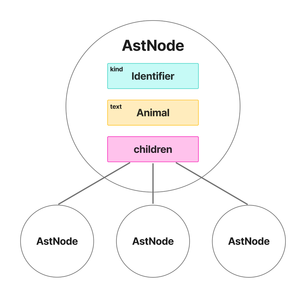 ASTの解析とCLIの実装によるTypeScript製Lintツール開発 | Think IT（シンクイット）