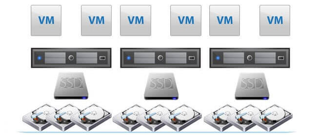 VMwareのSDSであるVMware vSANの概要 | Think IT（シンクイット）