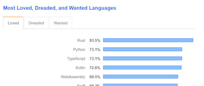 IBMがRustを使ってNode.jsのプロジェクトを書き換え。その背景とは？ | Think IT（シンクイット）