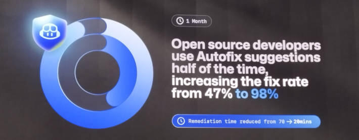 GitHub Universe 2024、GitHub自体の開発に使われているセキュリティプラクティスを解説 | Think IT（シンクイット）