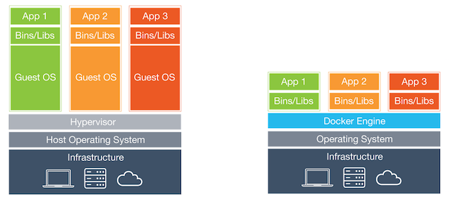 Dockerを理解するための8つの軸 | Think IT（シンクイット）