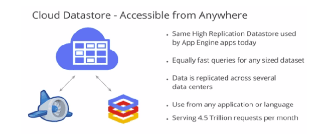 GCP上のKey-Value型データベースCloud Datastore | Think IT（シンクイット）